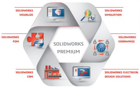 solidworks premium | SolidServicios